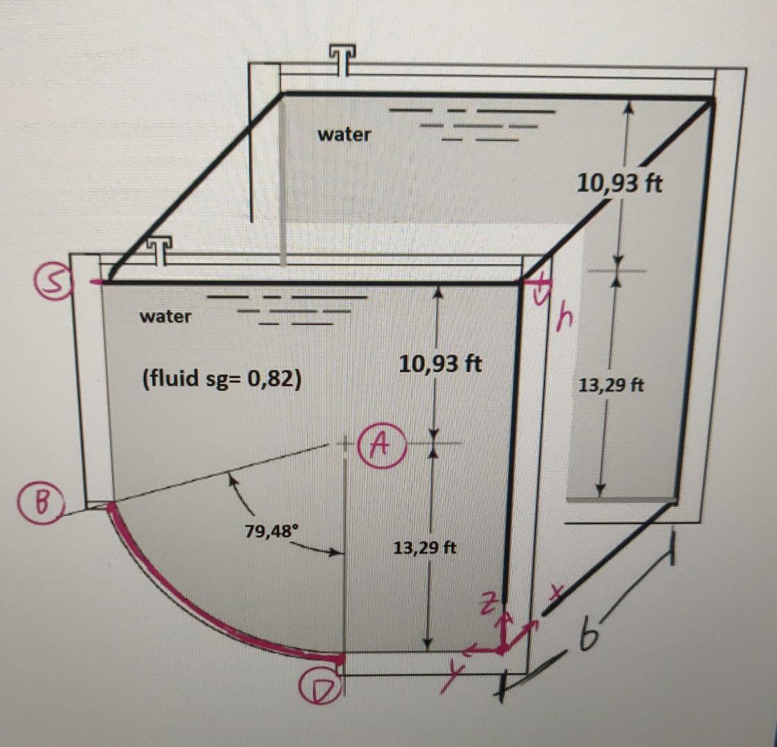 Topic: Forces exerted on submerged curved surfaces | Chegg.com