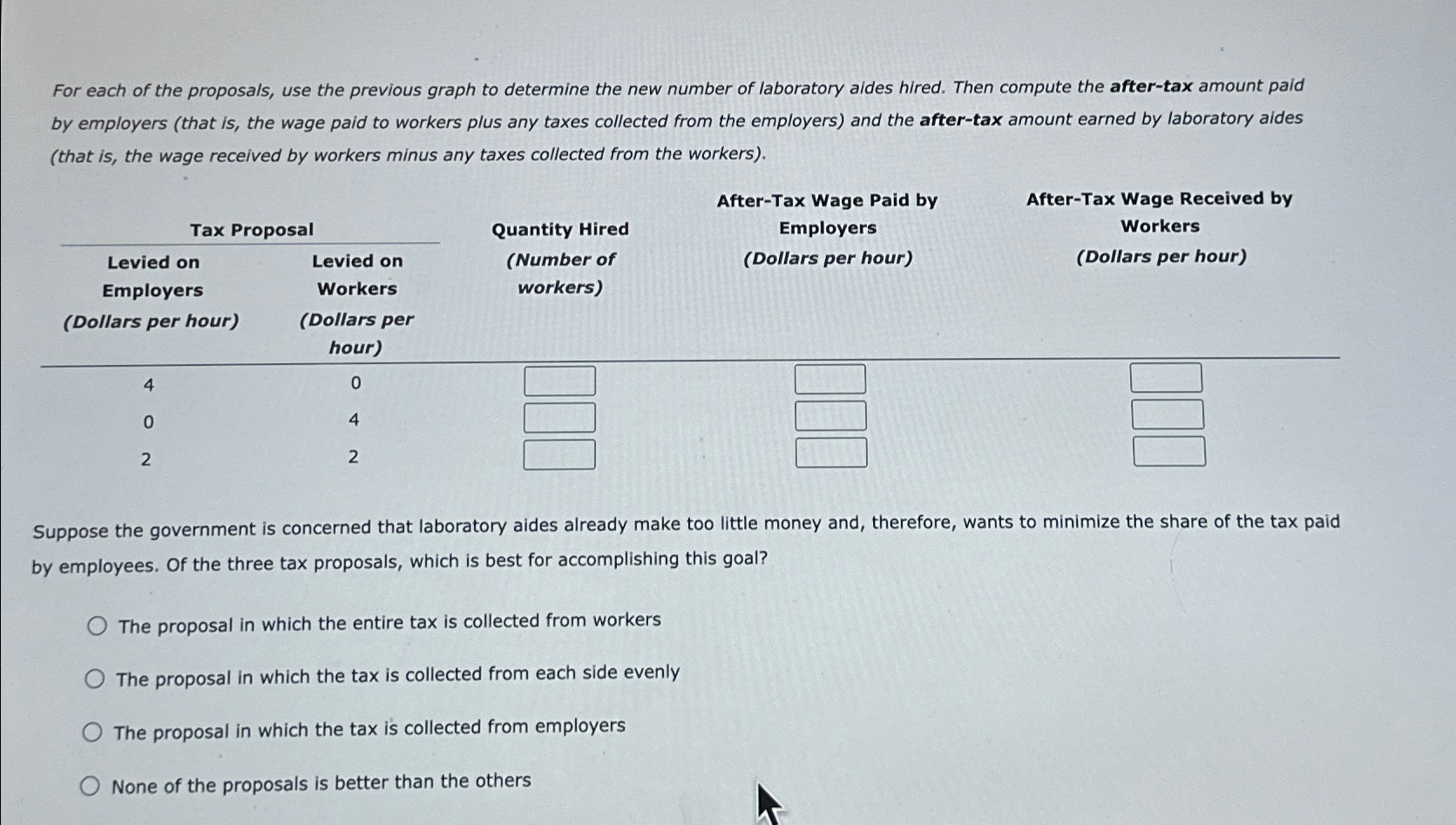 Solved For each of the proposals, use the previous graph to | Chegg.com