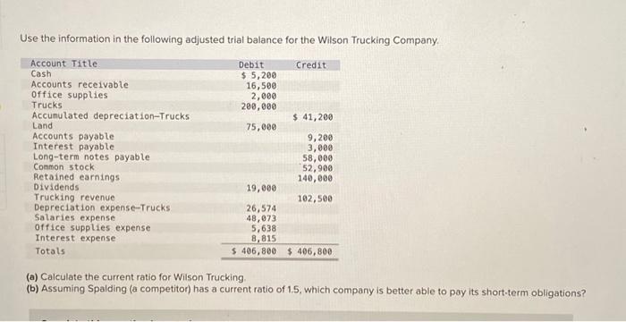 Solved (a) Calculate the current ratio for Wilson | Chegg.com