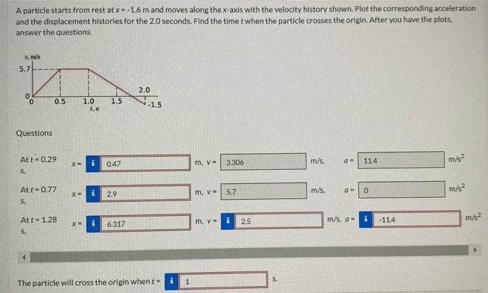 Solved A particle starts from rest at x=−1.6 m and moves | Chegg.com