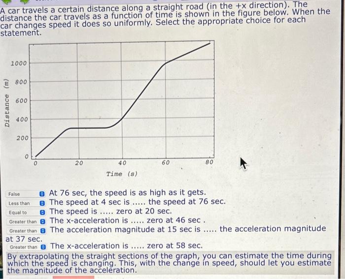 Solved A car travels a certain distance along a straight | Chegg.com