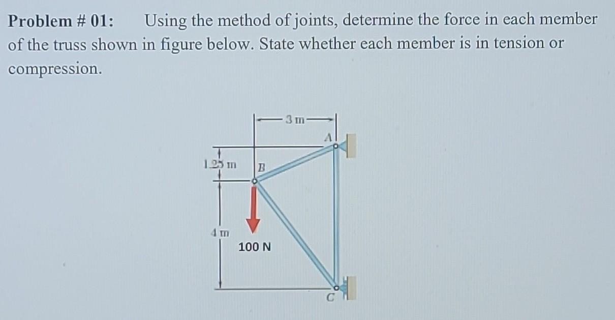 Solved Problem \# 01: Using the method of joints, determine | Chegg.com