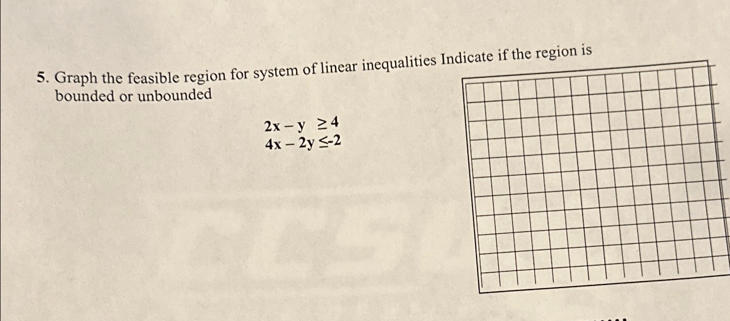 Solved Graph the feasible region for system of linear | Chegg.com