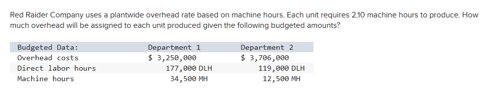 Red Raider Company uses a plantwide overhead rate | Chegg.com