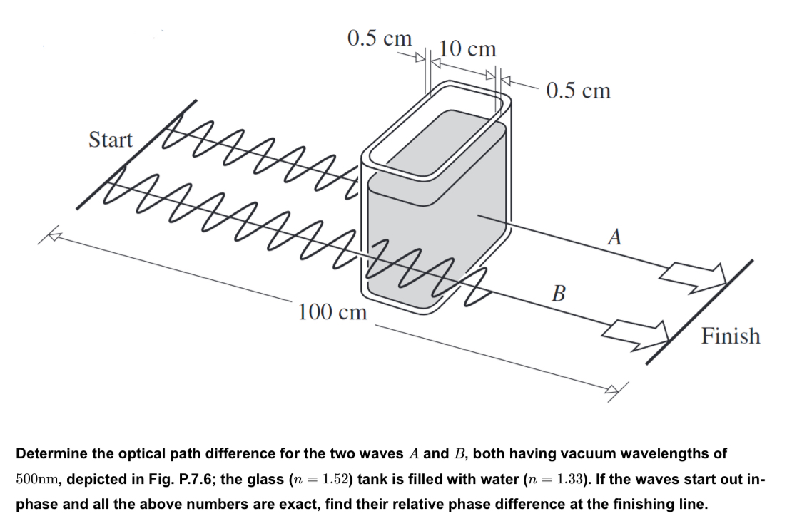 Solved Determine the optical path difference for the two | Chegg.com