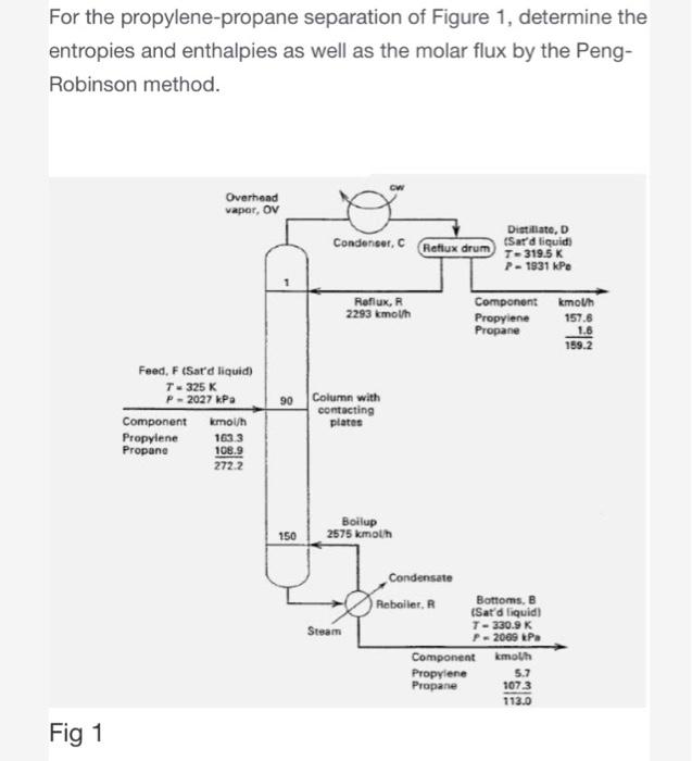 Solved For the propylene-propane separation of Figure 1, | Chegg.com