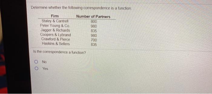 Solved Determine whether the following correspondence is a | Chegg.com