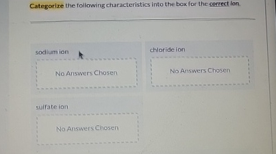 Solved Categorize the following characteristics into the box | Chegg.com