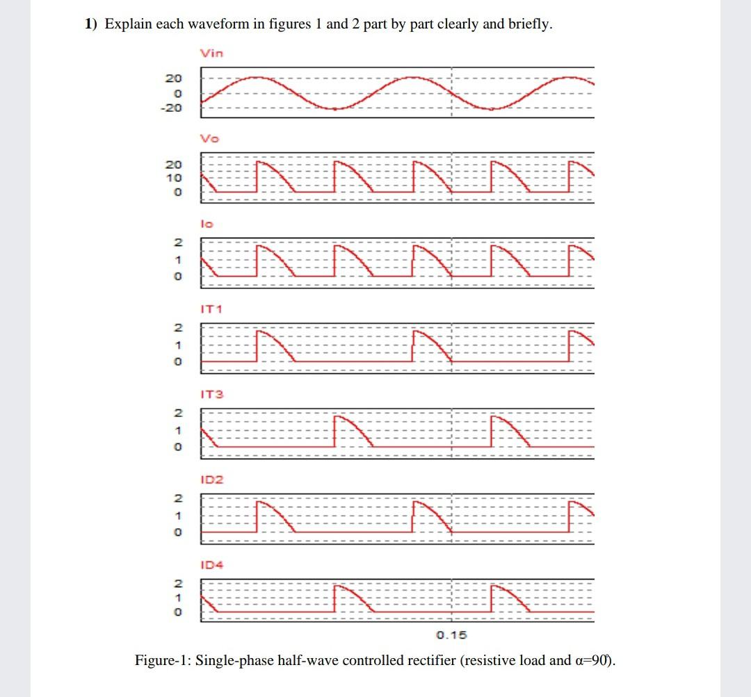 Solved Explain each waveform in figures 1 and 2 part by part | Chegg.com