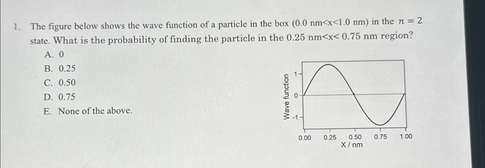 Solved The figure below shows the wave function of a | Chegg.com