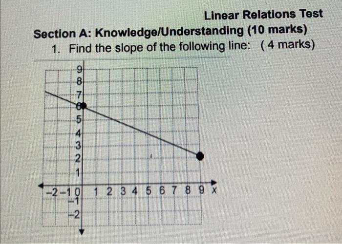 Solved Linear Relations Test Section A: | Chegg.com