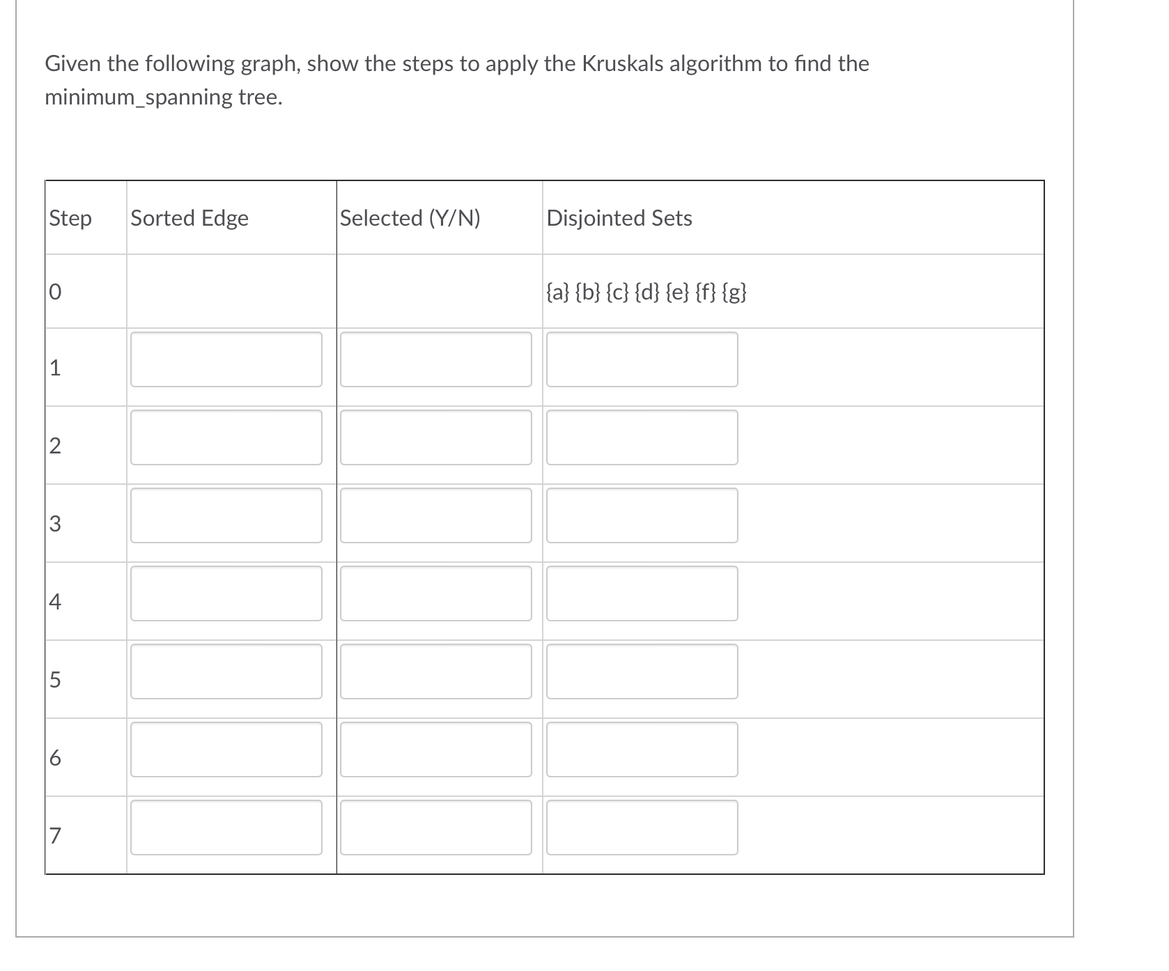 Solved Given the following graph, show the steps to apply | Chegg.com