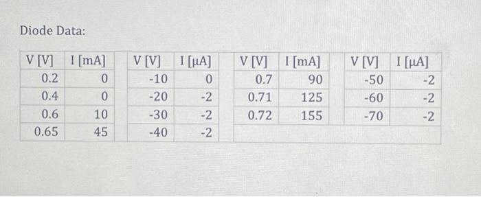 Solved A) using the data supplied, plot the current (y-axis) | Chegg.com