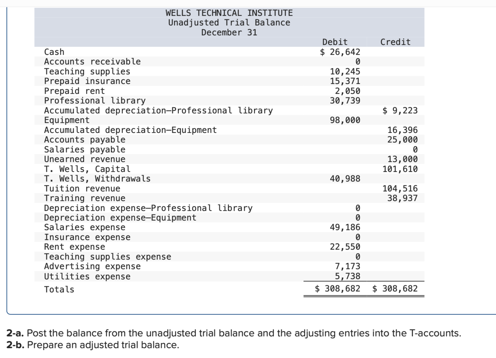 Solved Wells Technical Institute (WTI), ﻿a school owned by | Chegg.com