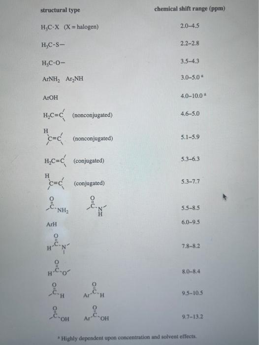 Solved 1H NMR Chemical Shift RegionsSelected 1H NMR | Chegg.com