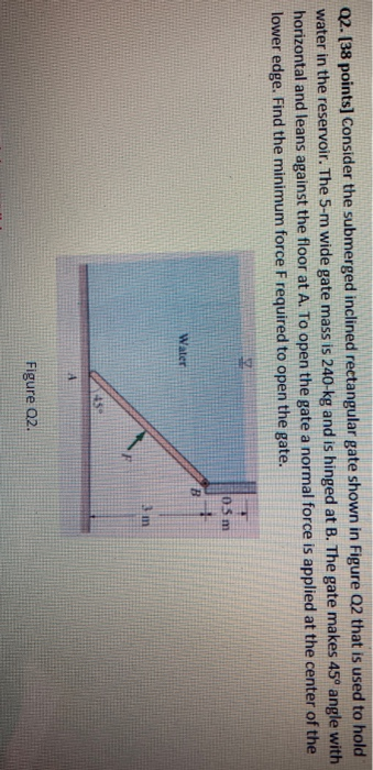 Solved Q2. (38 points] Consider the submerged inclined | Chegg.com