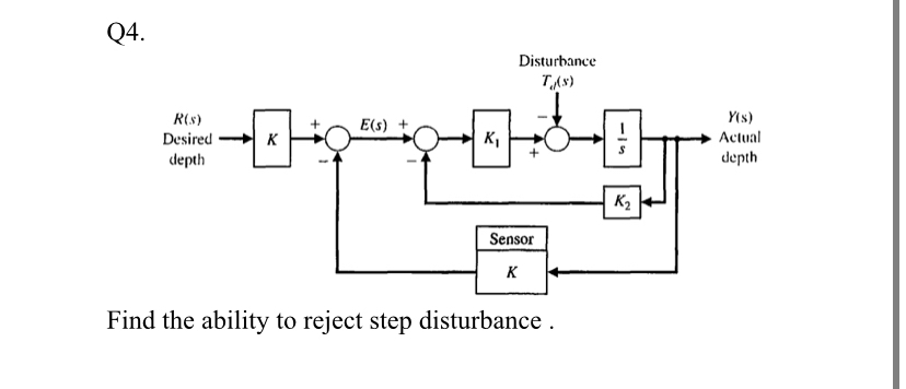 Solved Q4.Find the ability to reject step disturbance . | Chegg.com