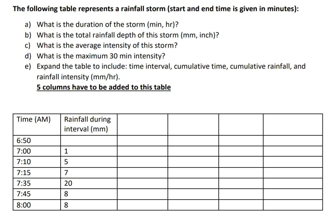 Solved The following table represents a rainfall storm | Chegg.com