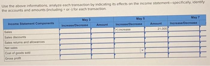 Solved Use the above informations, analyze each transaction | Chegg.com