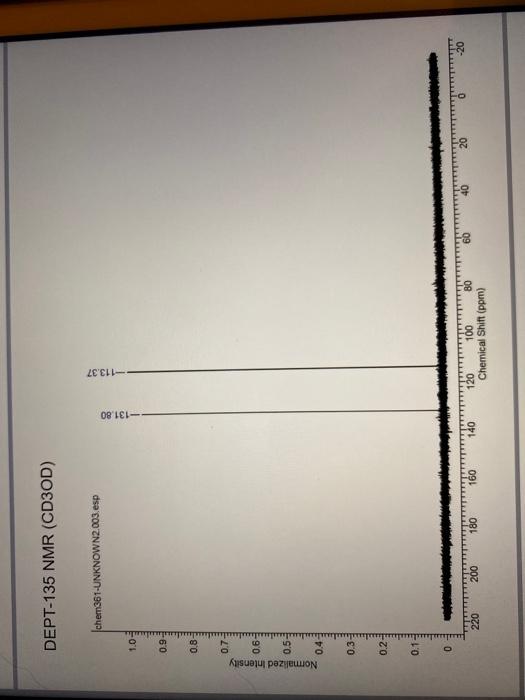 Solved match the charts with one of the unknowns and explain | Chegg.com