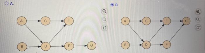 Solved More Info\begin{tabular}{ccc} Activity & Duration | Chegg.com