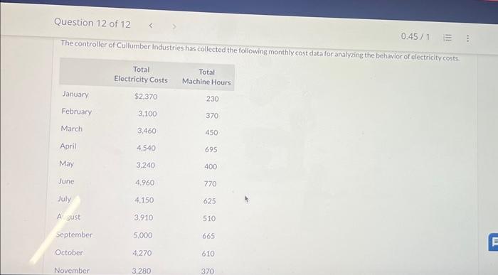 Solved \begin{tabular}{|lcc|} \hline & \begin{tabular}{c} | Chegg.com