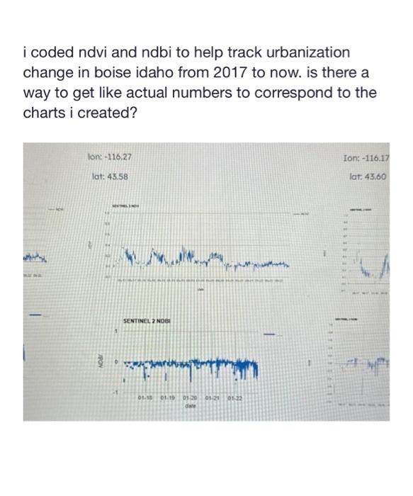 Solved i coded ndvi and ndbi to help track urbanization | Chegg.com