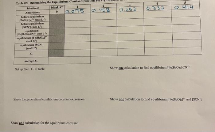Table H1: Part 1 Solution Preparation and Determining | Chegg.com