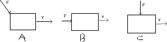 Solved The same force F pushes in three different ways on a | Chegg.com Solved The same force F pushes in three different ways on a | Chegg.com