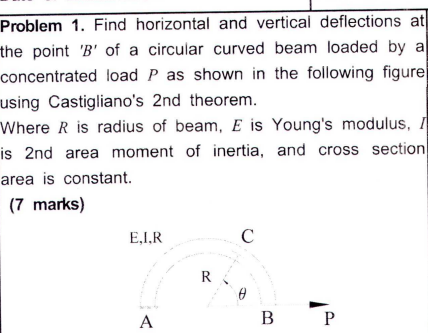 Solved Problem 1. ﻿Find horizontal and vertical deflections | Chegg.com