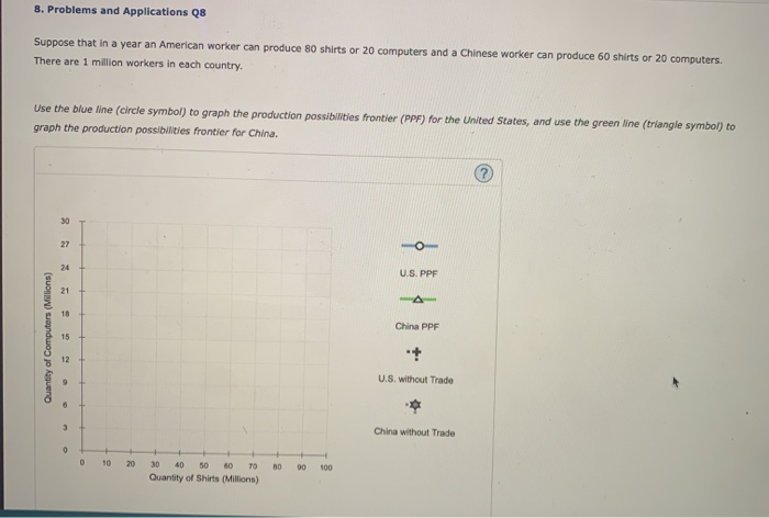 Solved 8. Problems and Applications Q8 Suppose that in a | Chegg.com