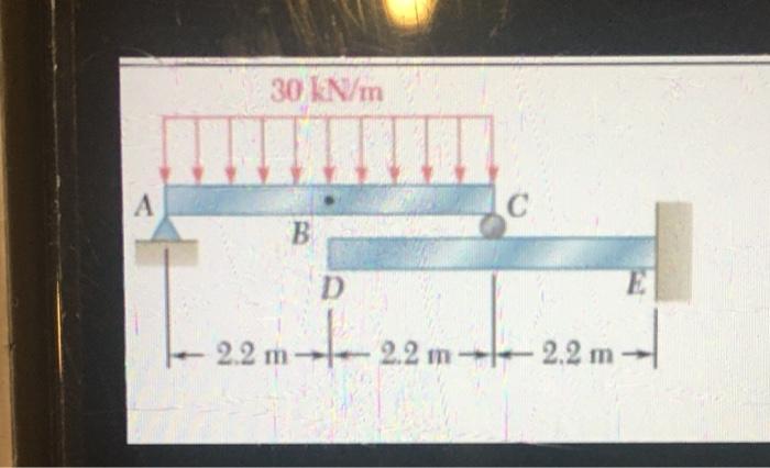 Solved Using the method of superposition,find the deflection | Chegg.com