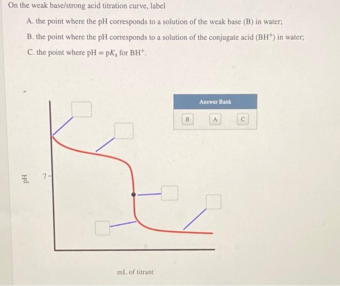 Solved On the weak base/strong acid titration curve, label | Chegg.com