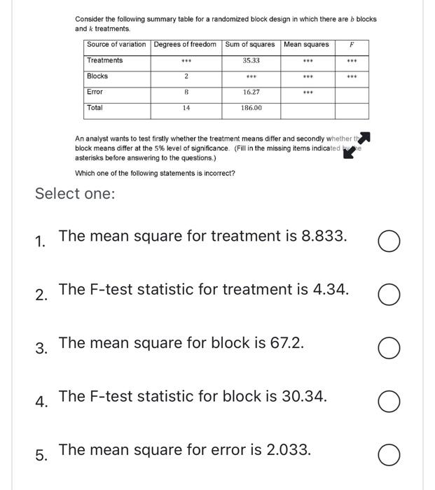 Solved Consider the following summary table for a randomized | Chegg.com