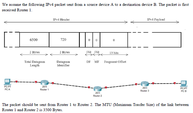 Solved We assume the following IPv4 ﻿packet sent from a | Chegg.com