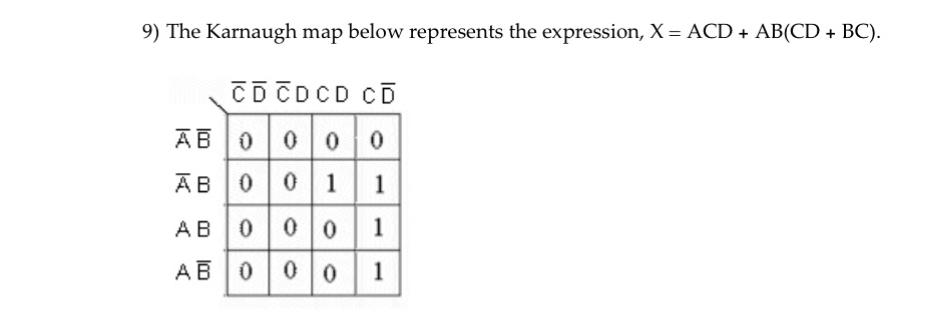 Solved The Karnaugh map below represents the expression, | Chegg.com