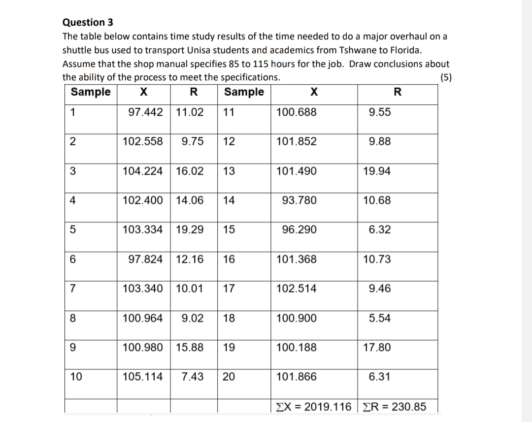 Solved Question 3The table below contains time study results | Chegg.com