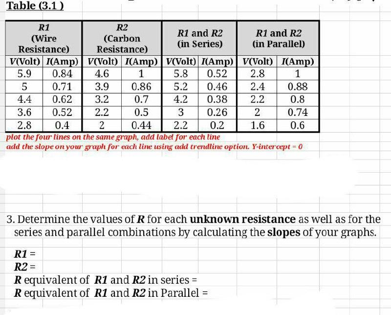 Solved Table (3.1) R1 R2 (Wire (Carbon R1 and R2 R1 and R2 | Chegg.com