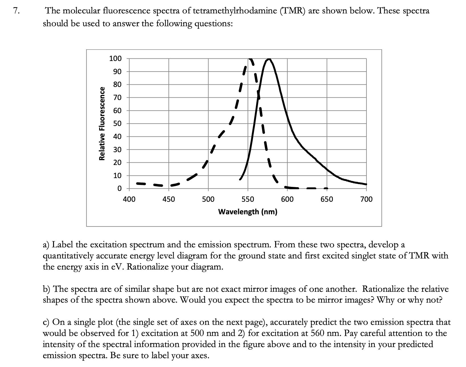 Solved The molecular fluorescence spectra of | Chegg.com