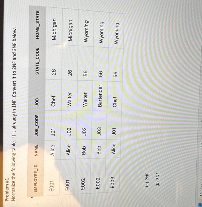 Solved Problem \#1 Normalize the following table. It is | Chegg.com Solved Problem \#1 Normalize the following table. It is | Chegg.com