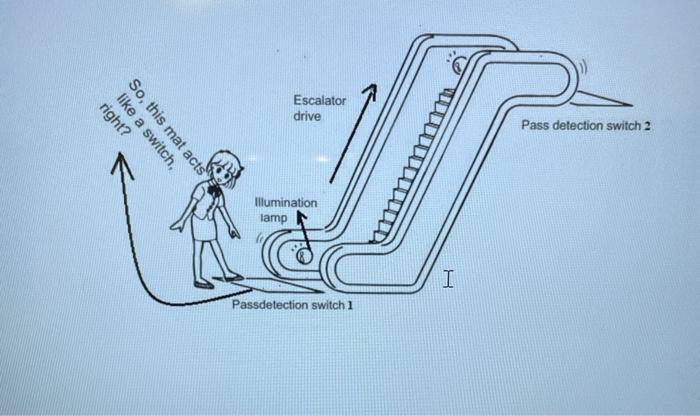 Solved Assignment #1: Ladder Logic Programming Question #1: | Chegg.com