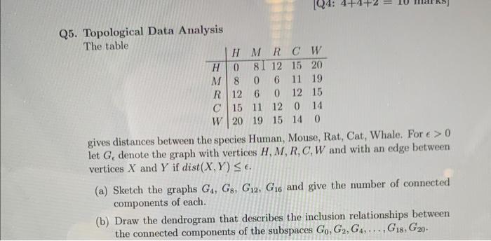 Solved Q5. Topological Data Analysis The table gives | Chegg.com