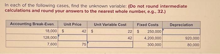 Solved In each of the following cases, find the unknown | Chegg.com