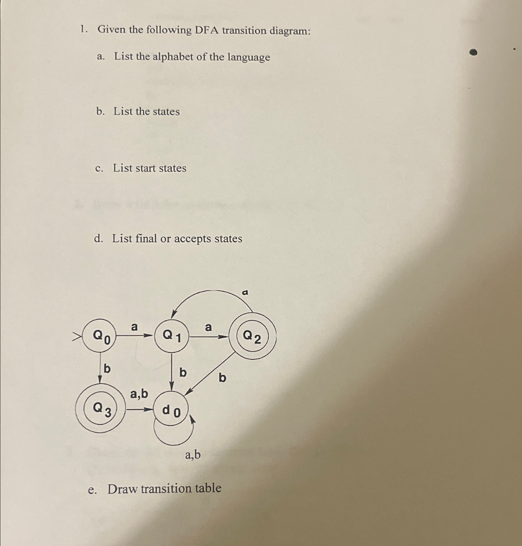 Solved Given the following DFA transition diagram:a. ﻿List | Chegg.com