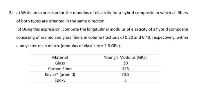 Solved 2) a) Write an expression for the modulus of | Chegg.com