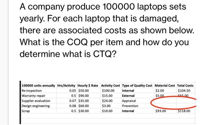 A company produce 100000 laptops sets yearly. For | Chegg.com
