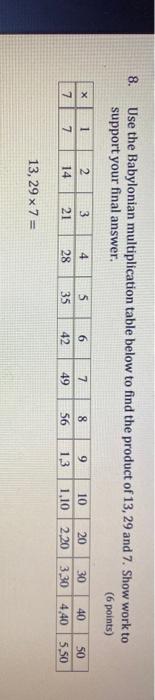 Solved 8. Use the Babylonian multiplication table below to | Chegg.com