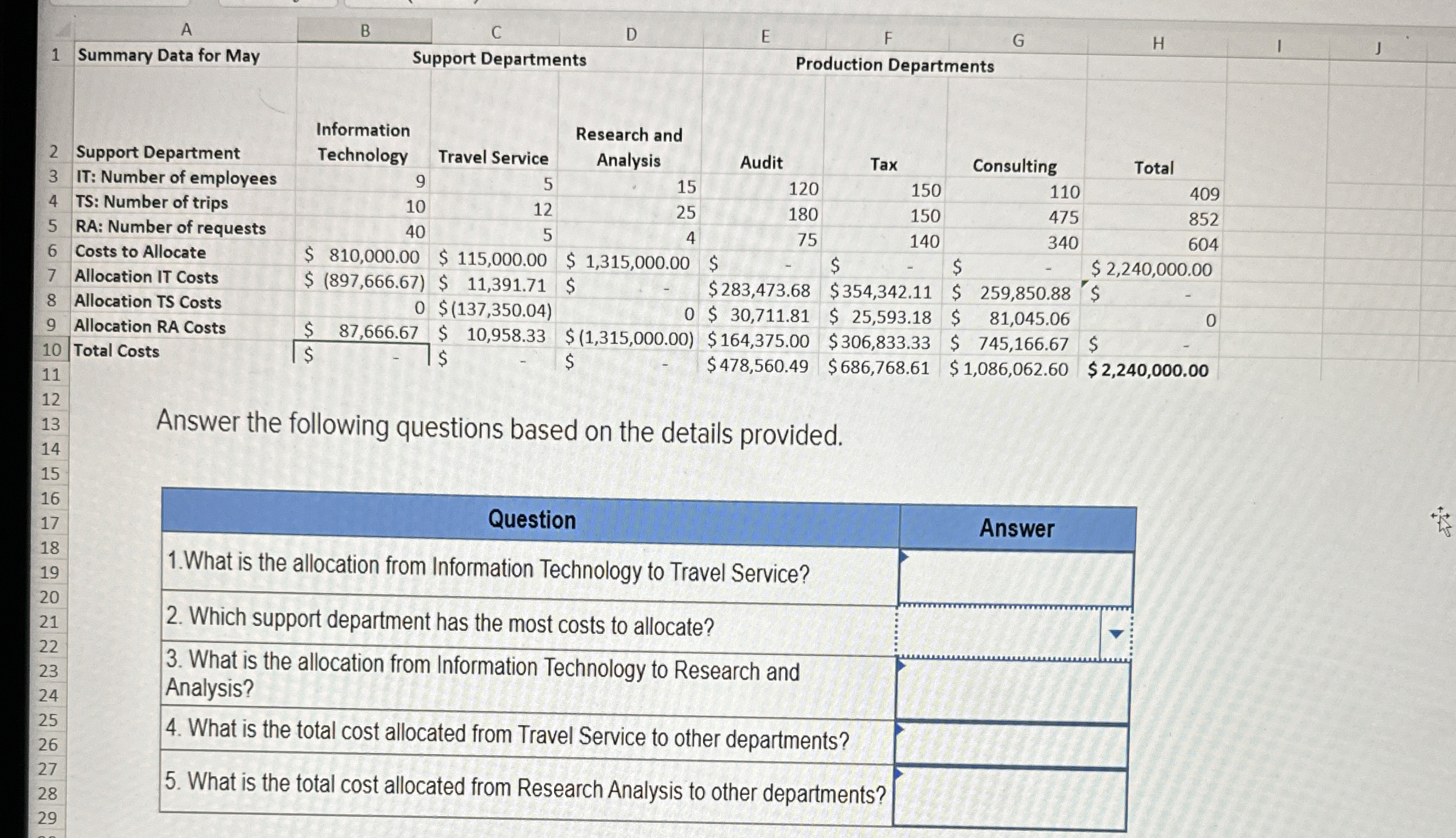 Solved \table[[Summary Data for May,Support | Chegg.com