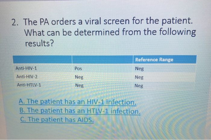 Solved Introductory scenario A patient visits an urgent care | Chegg.com