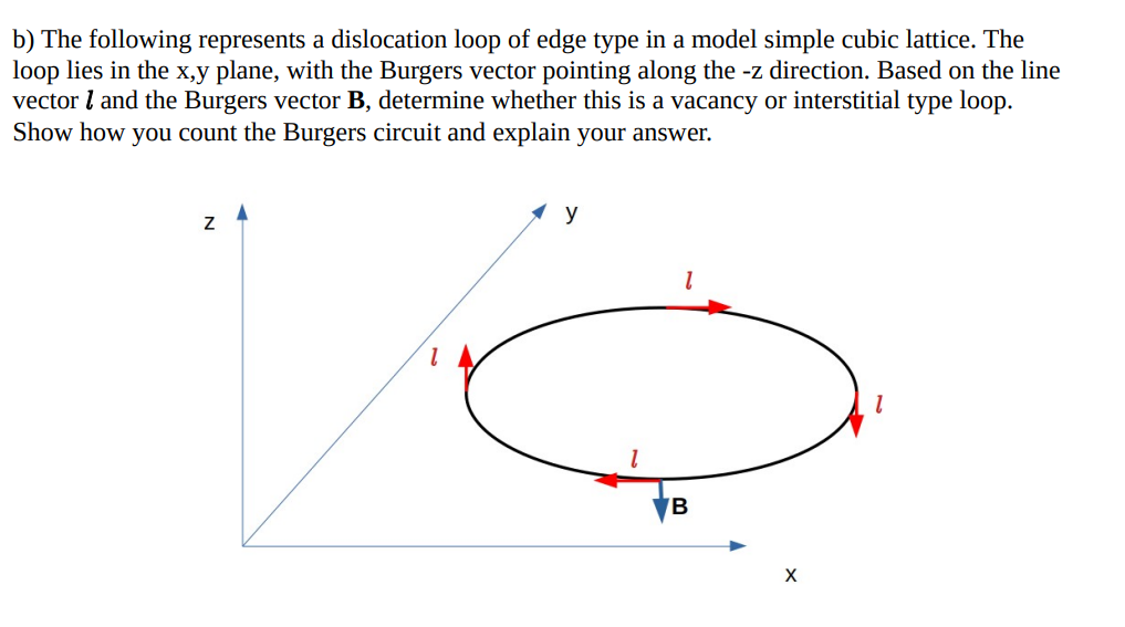 Solved b) ﻿The following represents a dislocation loop of | Chegg.com